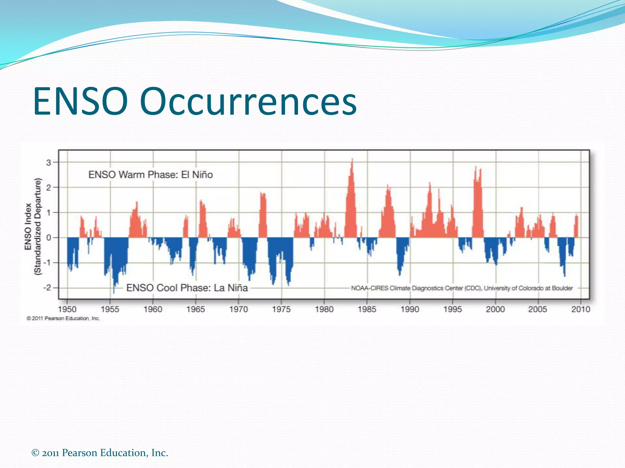 Gulf Stream, ENSO, Climate, and up and downwelling | PPTX