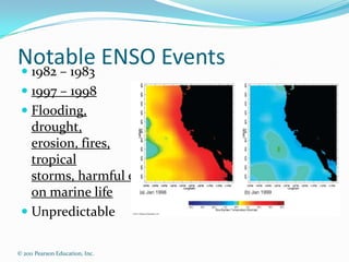 Gulf Stream, ENSO, Climate, and up and downwelling | PPTX