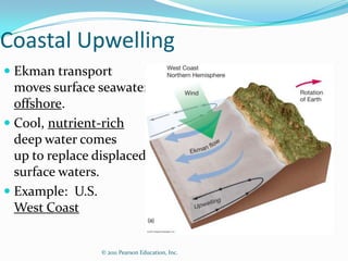 Gulf Stream, ENSO, Climate, and up and downwelling | PPTX