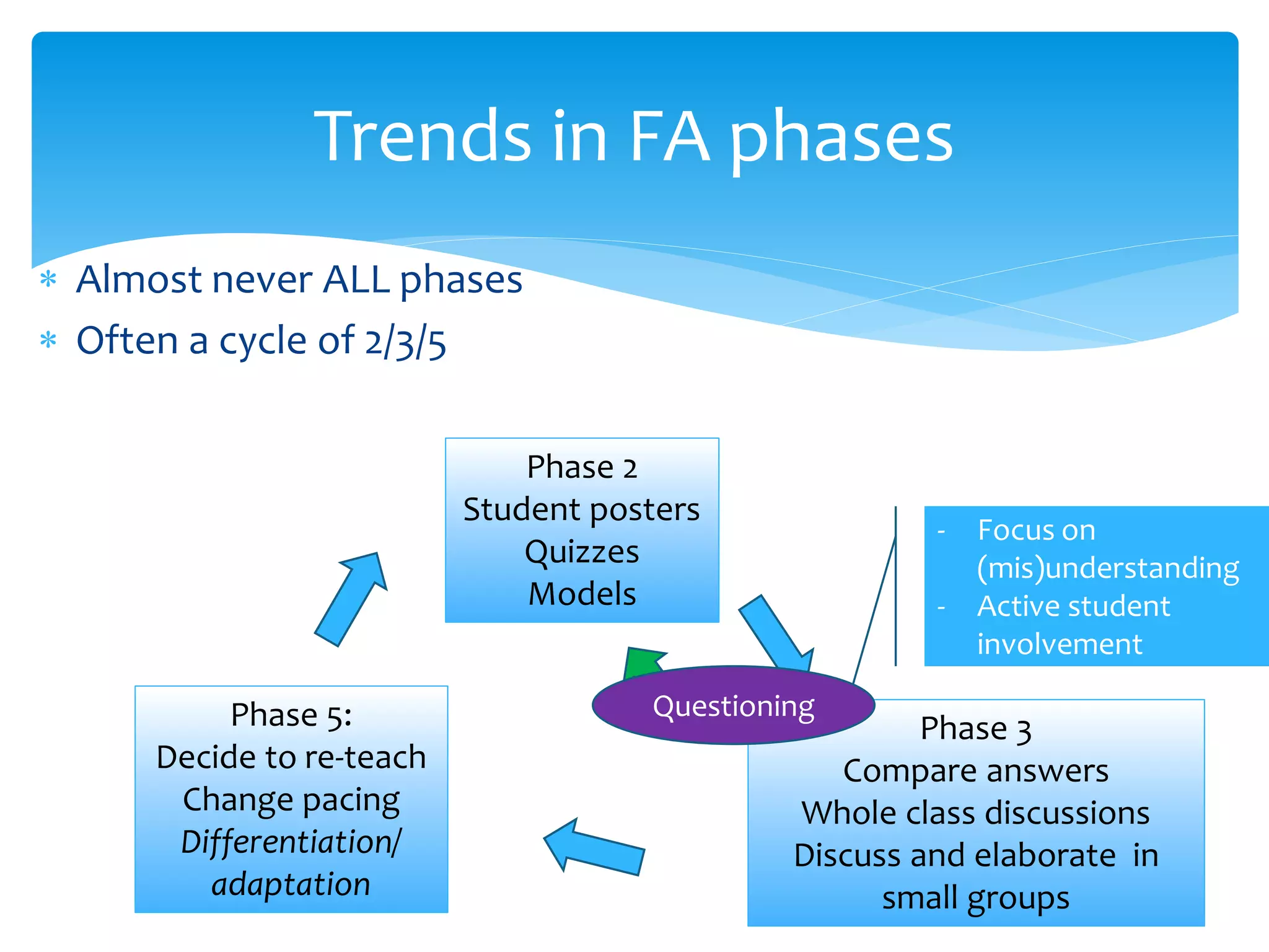 Teachers' formative assessment practices in the classroom: a literature ...