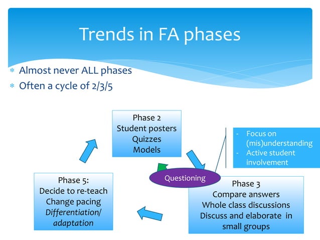 Teachers' formative assessment practices in the classroom: a literature ...