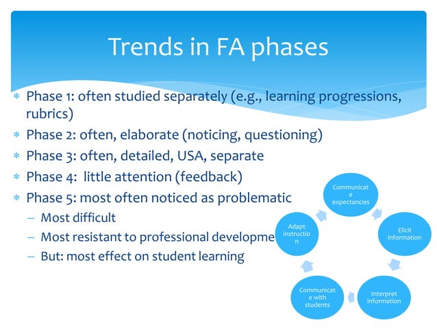 Teachers' formative assessment practices in the classroom: a literature ...