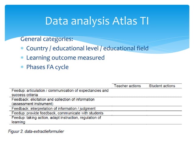 Teachers' formative assessment practices in the classroom: a literature ...