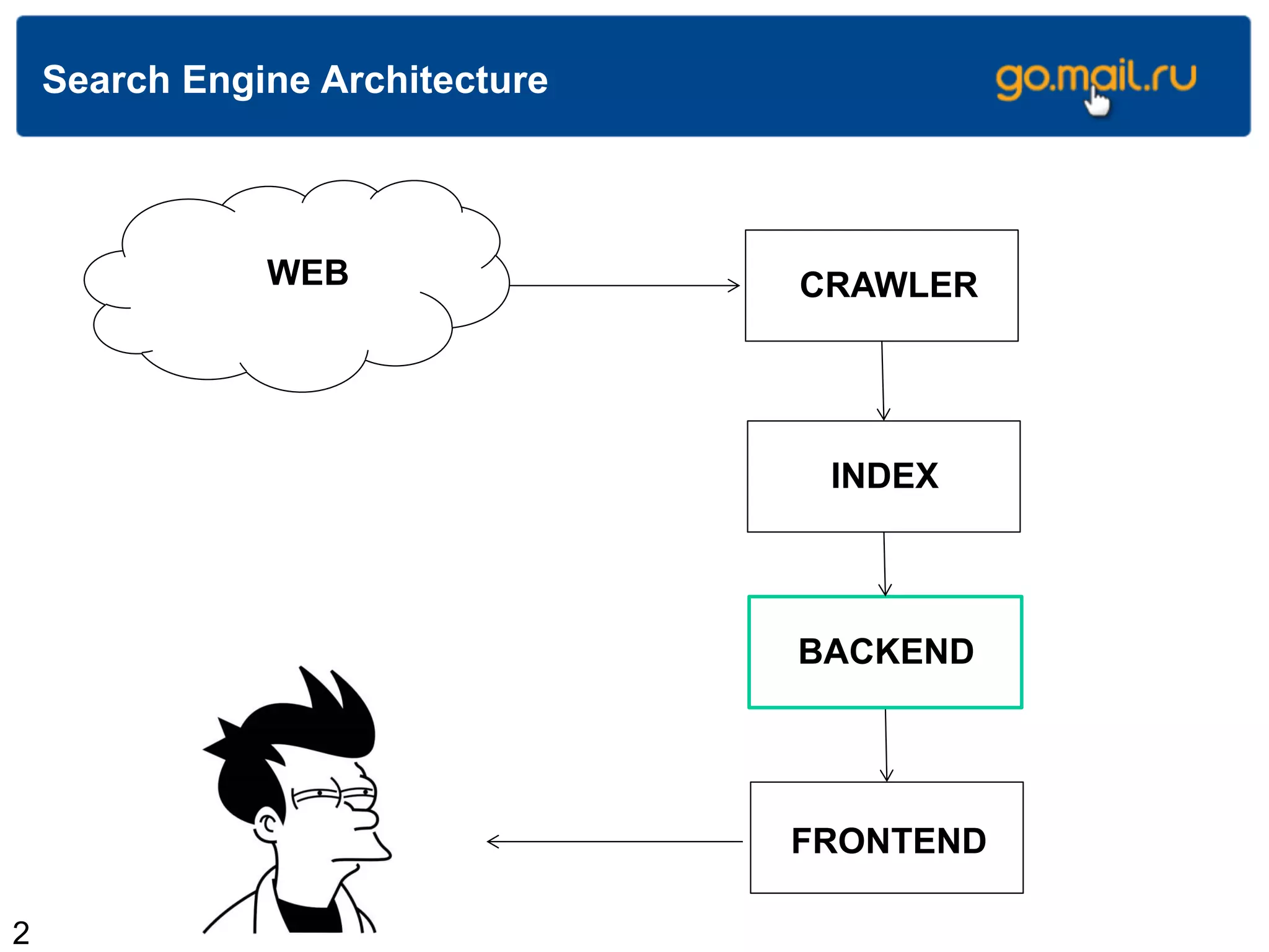 Владимир Гулин, Mail.Ru Group, Learning to rank using clickthrough data | PPT