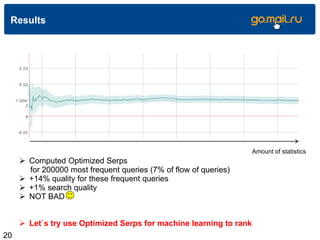 Владимир Гулин, Mail.Ru Group, Learning to rank using clickthrough data | PPT