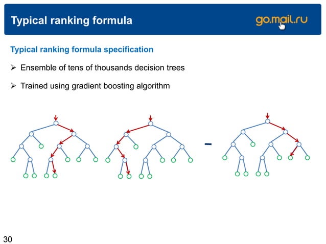 Владимир Гулин, Mail.Ru Group, Learning to rank using clickthrough data | PPT
