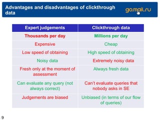Владимир Гулин, Mail.Ru Group, Learning to rank using clickthrough data | PPT
