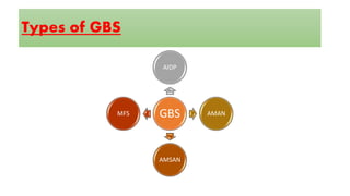 Gullian barrie syndrome (gbs) | PPTX