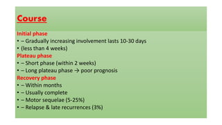 Gullian barrie syndrome (gbs) | PPTX