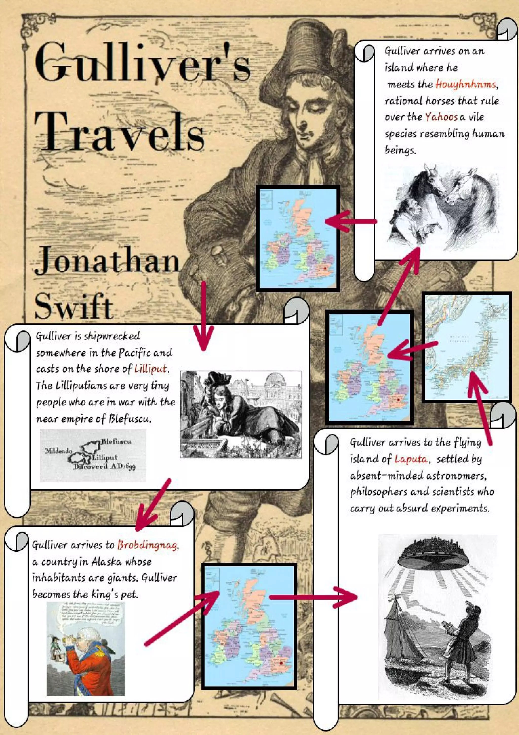 Gullivers's travels | PDF