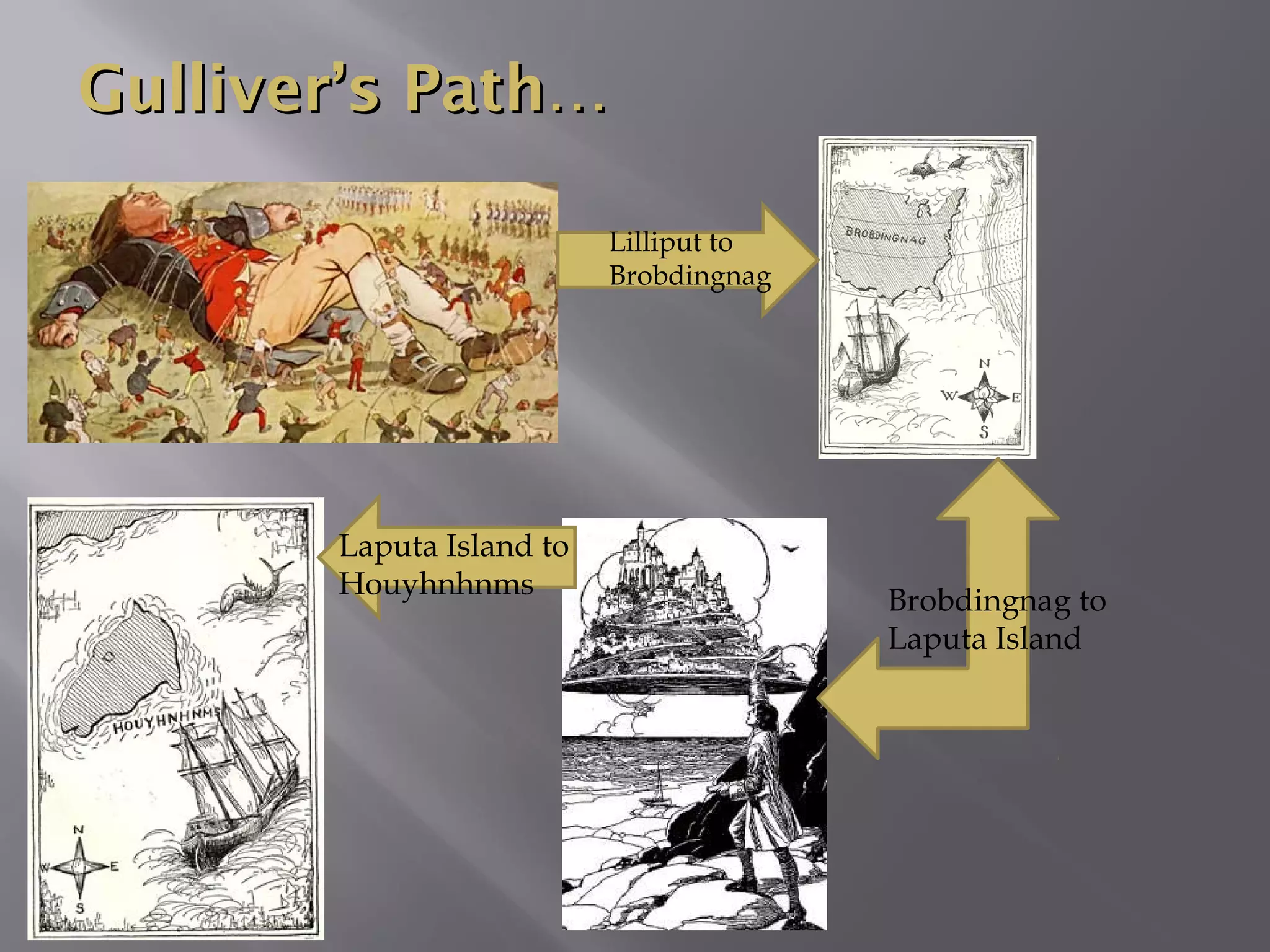 Gulliver's travels | PPT