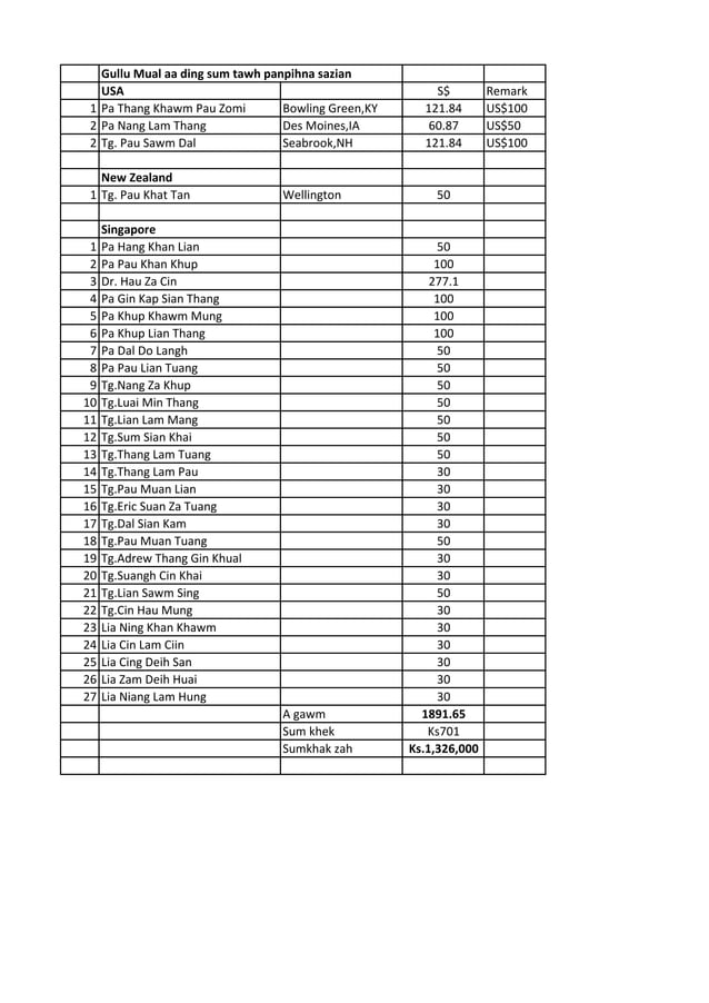 Gullu panpihna | PDF