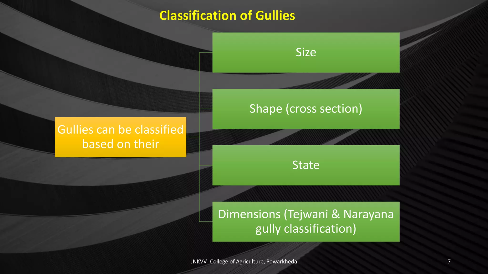 Gully classification and its contol measures | PDF
