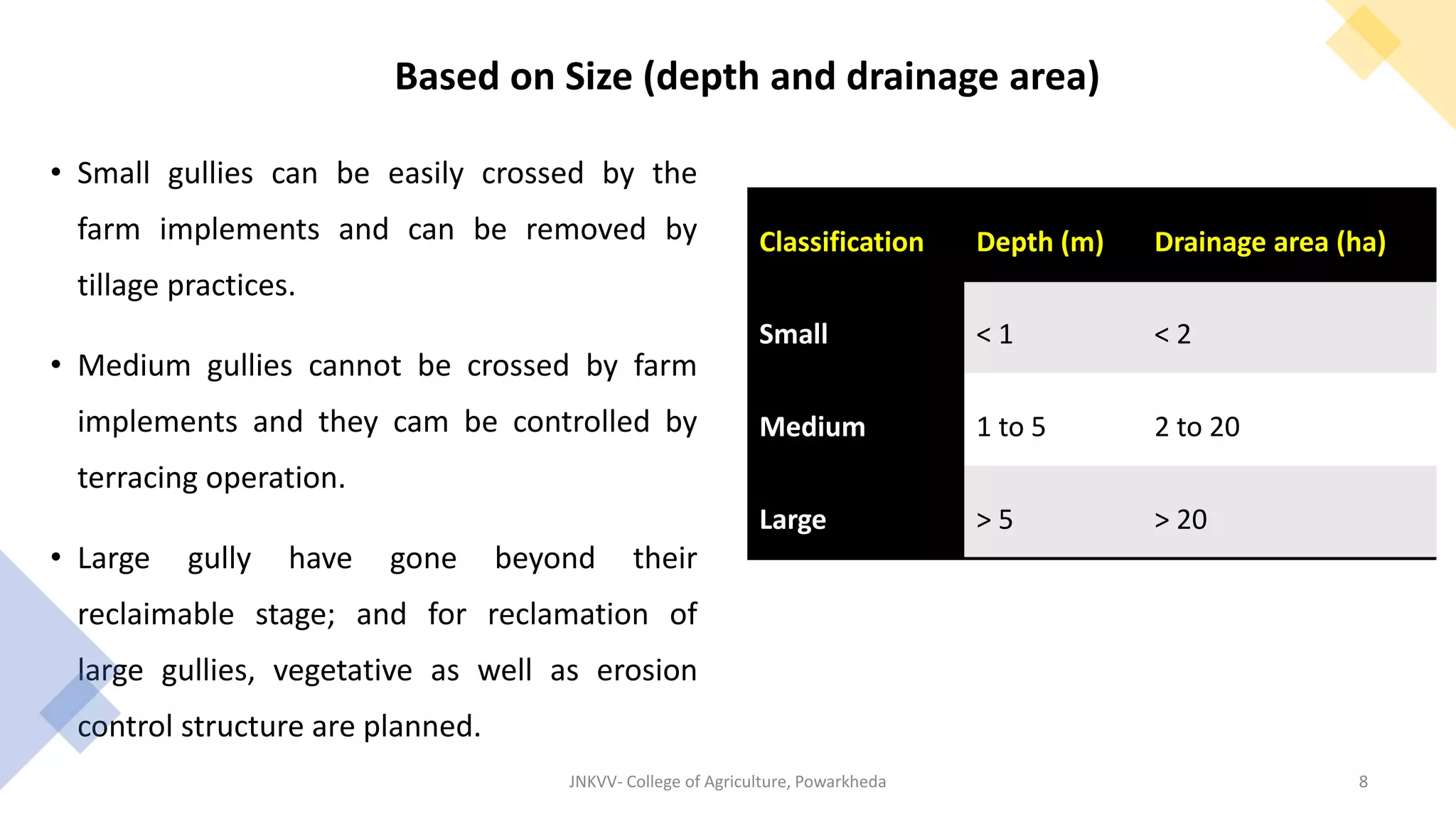 Gully classification and its contol measures | PDF