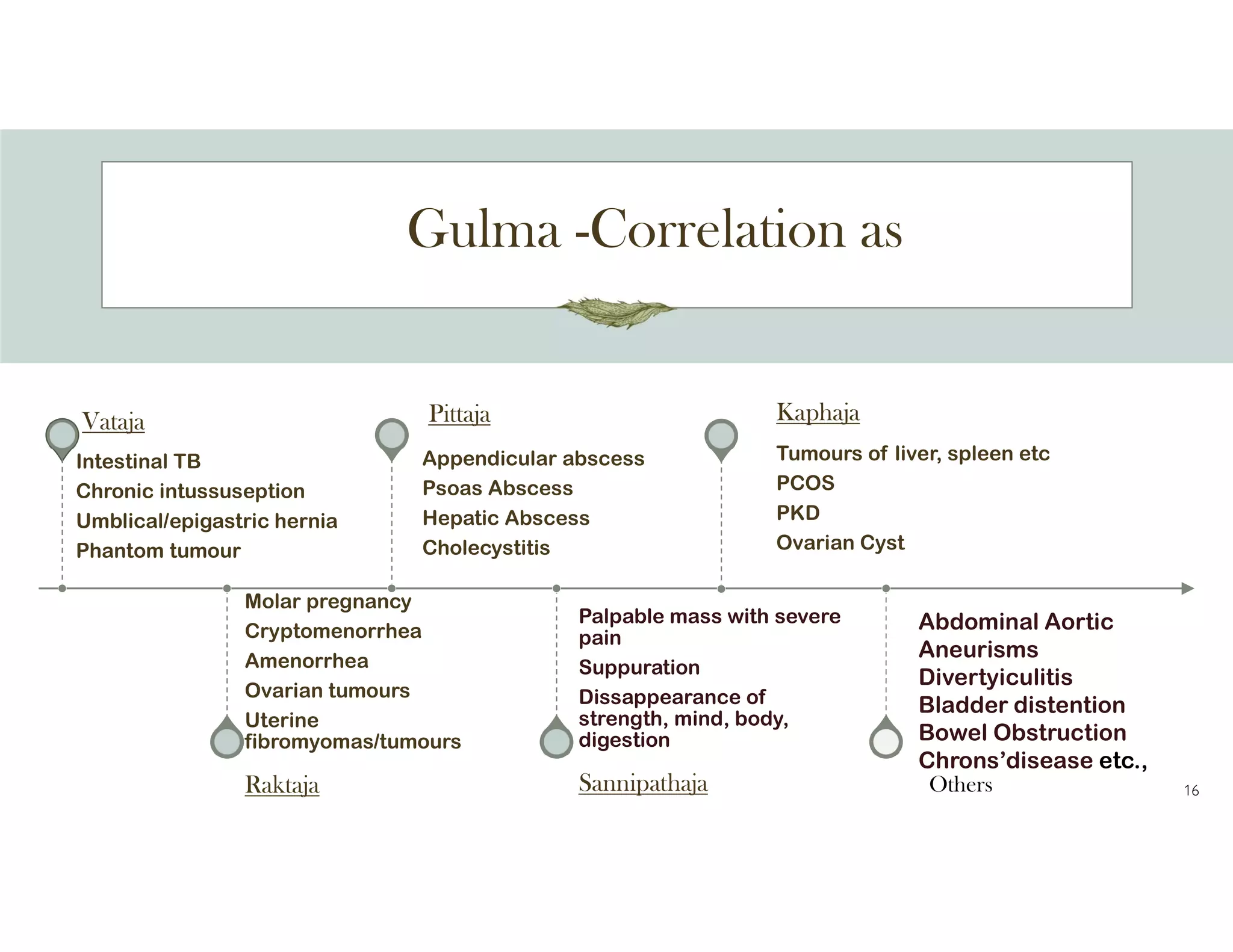 GULMA PPT PDF.pdf