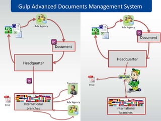Gulp advanced documents management system | PPTX