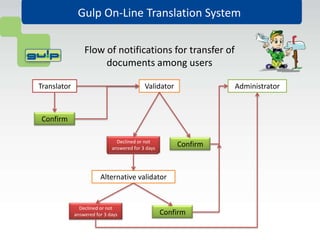 Gulp advanced documents management system | PPTX
