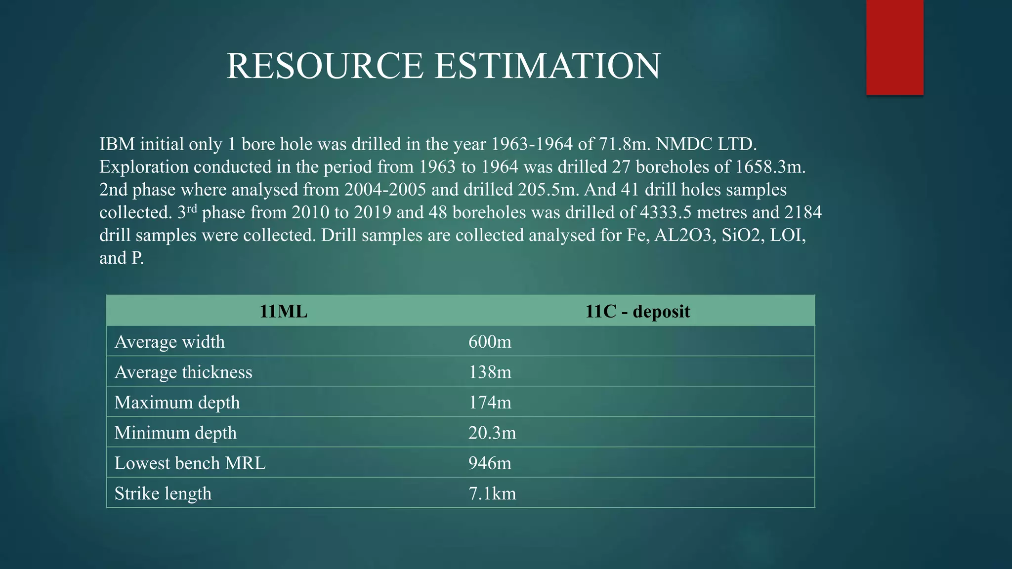 Gulshan rahangdale | PPTX | Geology | Science