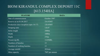 Gulshan rahangdale | PPTX