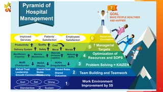 Gulu 5S-CQI-Patient Safety SS Q3 01-2025 (1).pptx