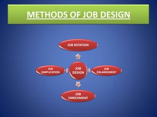 SYNOPSIS PRESENTATION ON JOB ANALYSIS & JOB DESIGN | PPTX | Human ...