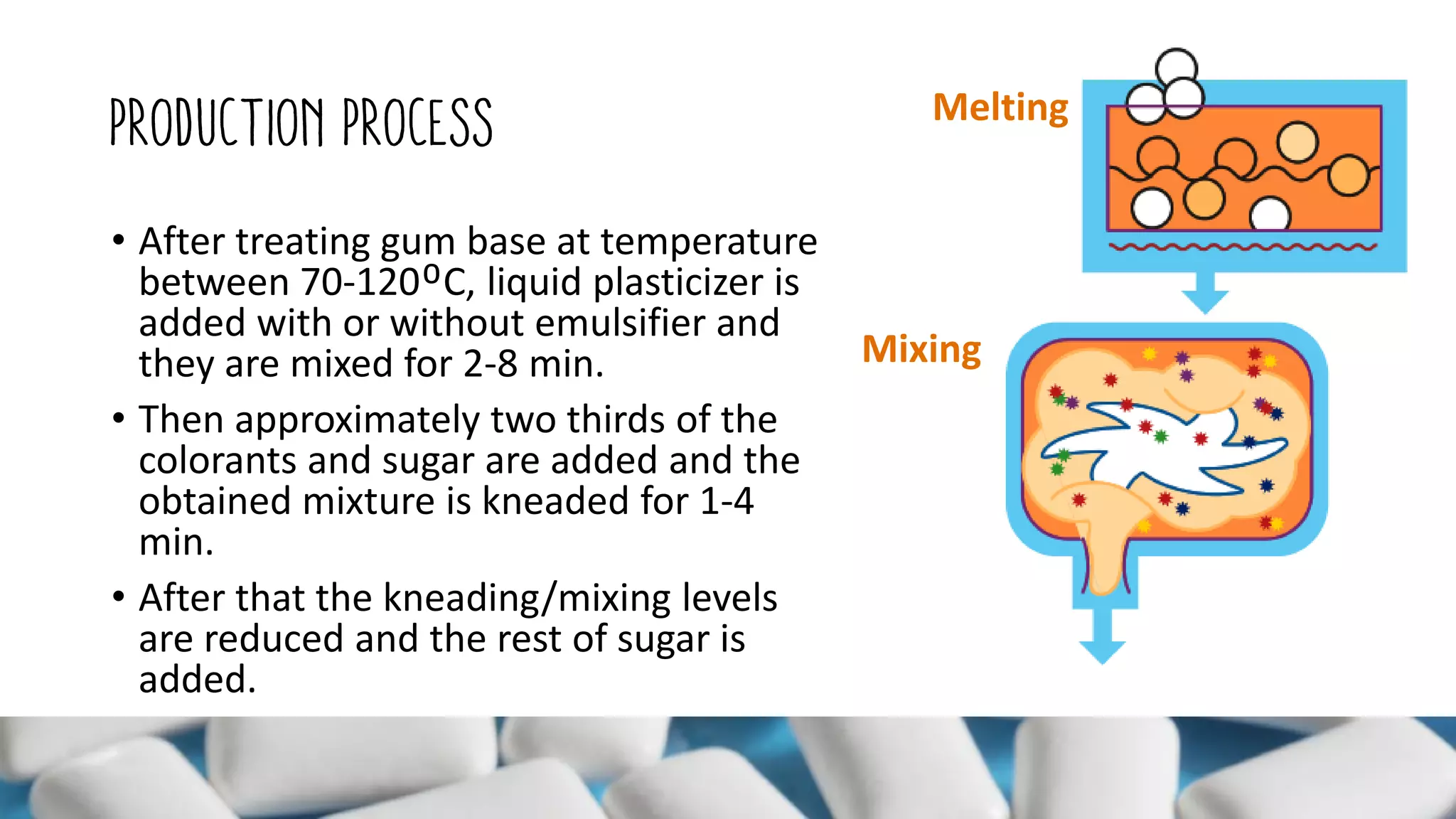 Production, types and benefits of chewing gum. Produkcja, typy i ...