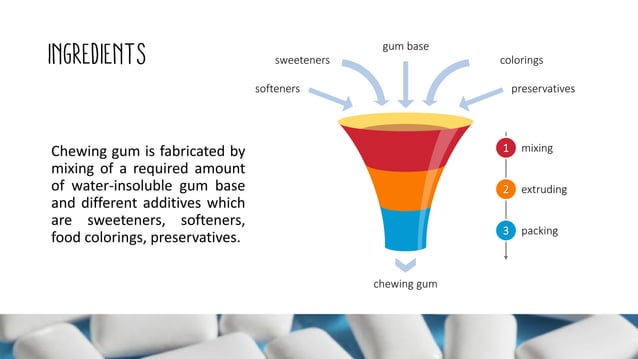 Production, types and benefits of chewing gum. Produkcja, typy i ...