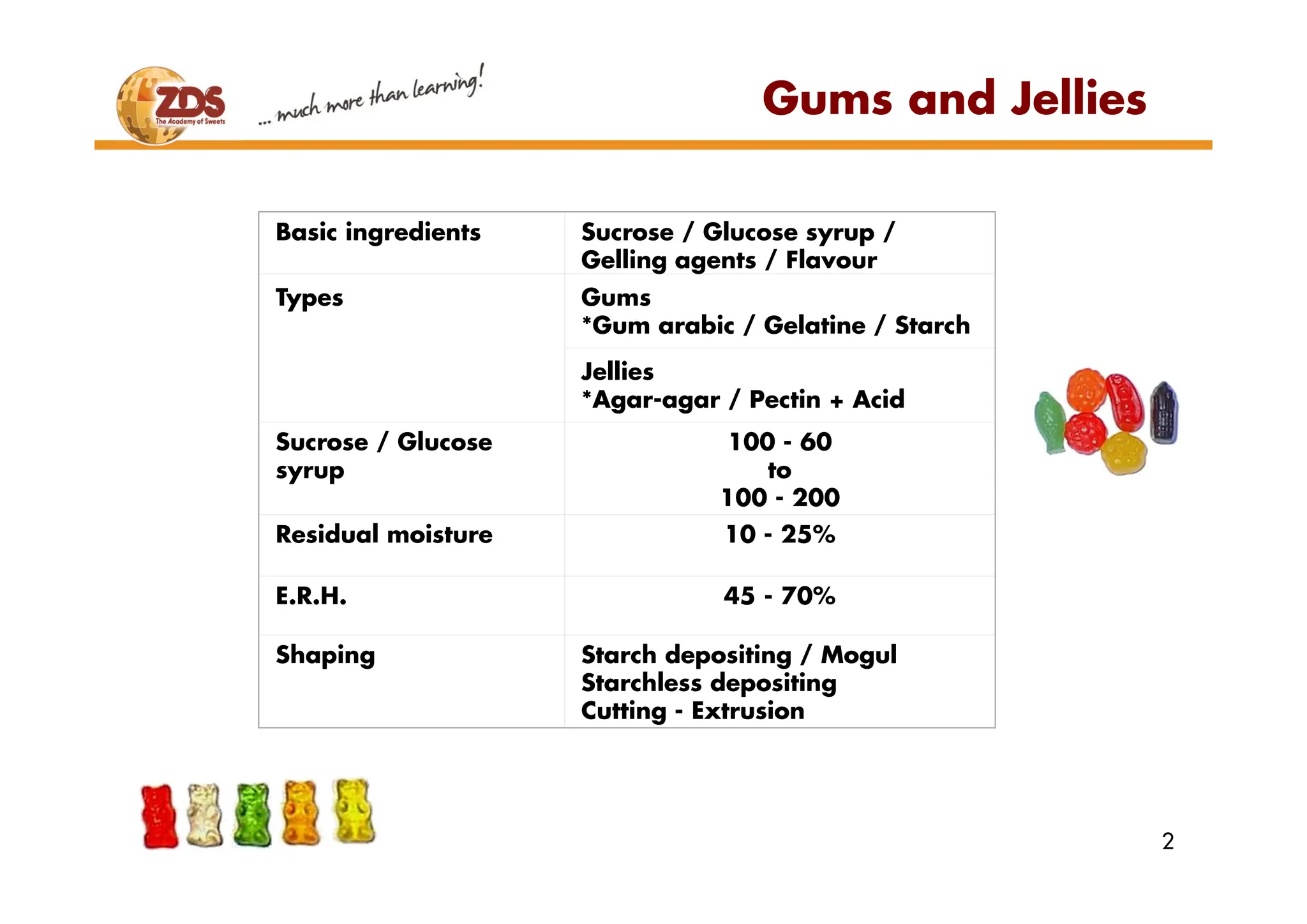 Gum-jellie zds.pdf slide presentation gummies | PDF