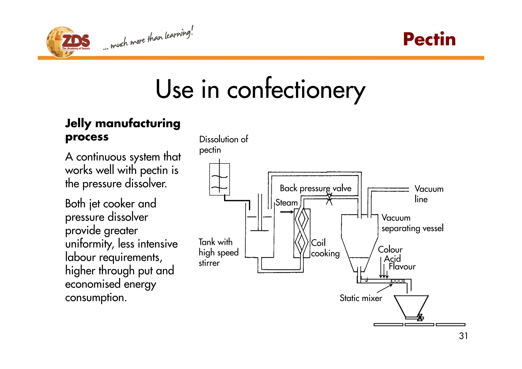 Gum-jellie zds.pdf slide presentation gummies | PDF