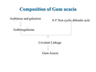 About Gum acacia | PPTX