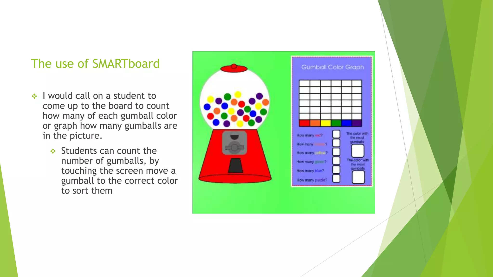 Gumball math: SMARTBoard lesson plan | PPTX