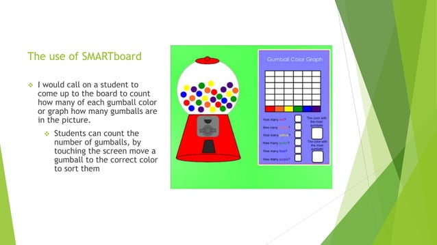 Gumball math: SMARTBoard lesson plan | PPTX