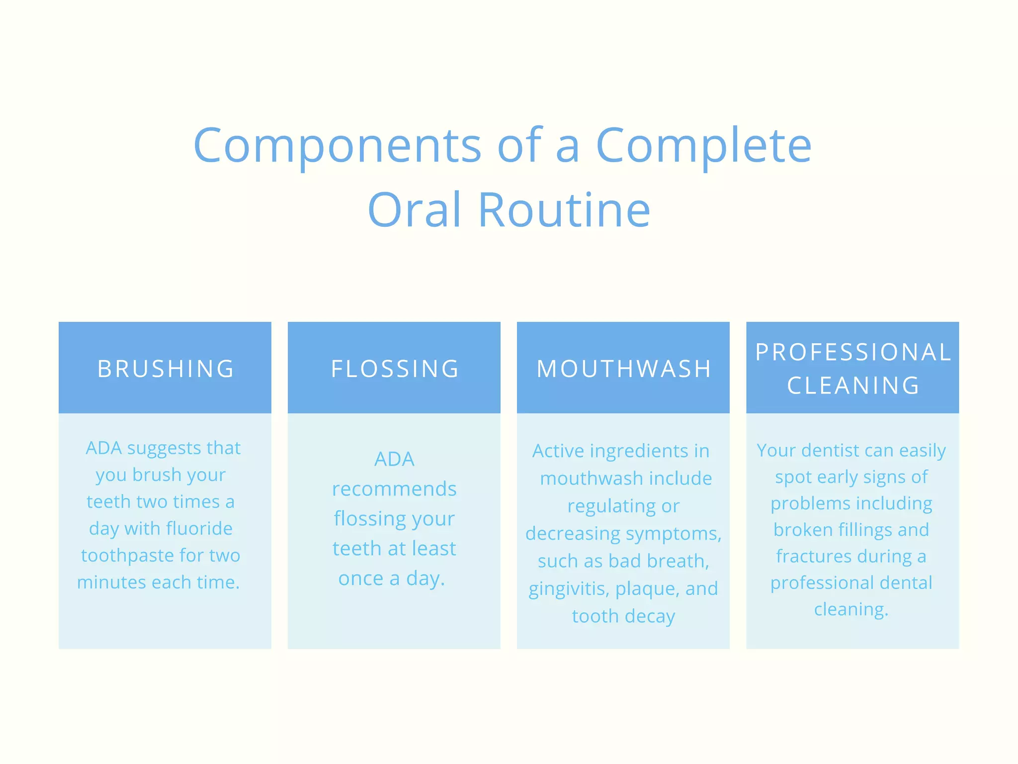 Oral Health Guide | PDF