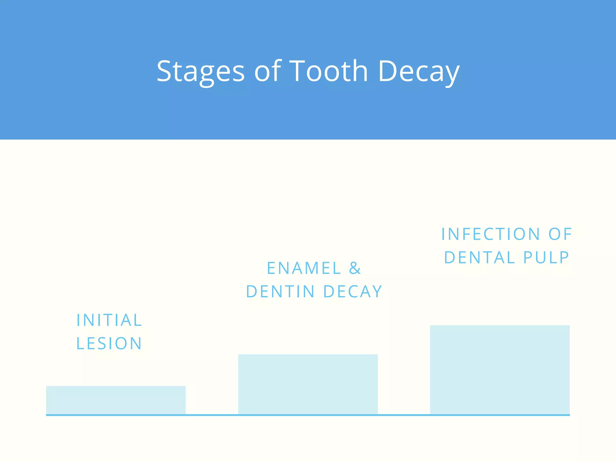 Oral Health Guide | PDF