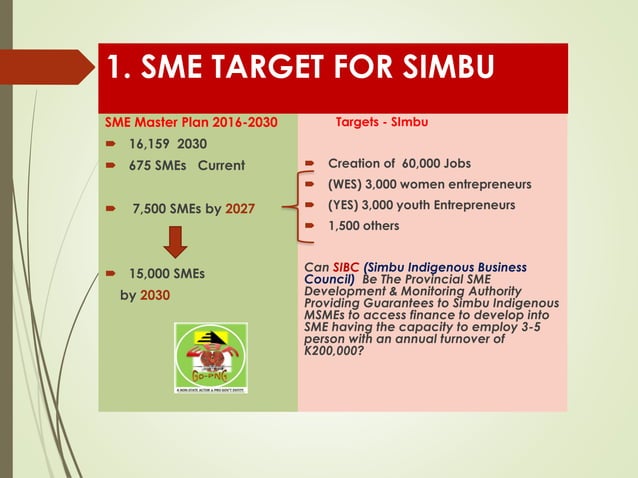 Gumine District SME Development Program DIGINE.pdf