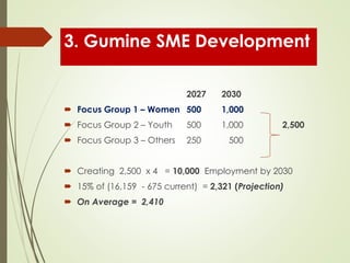 Gumine District SME Development Program DIGINE.pdf