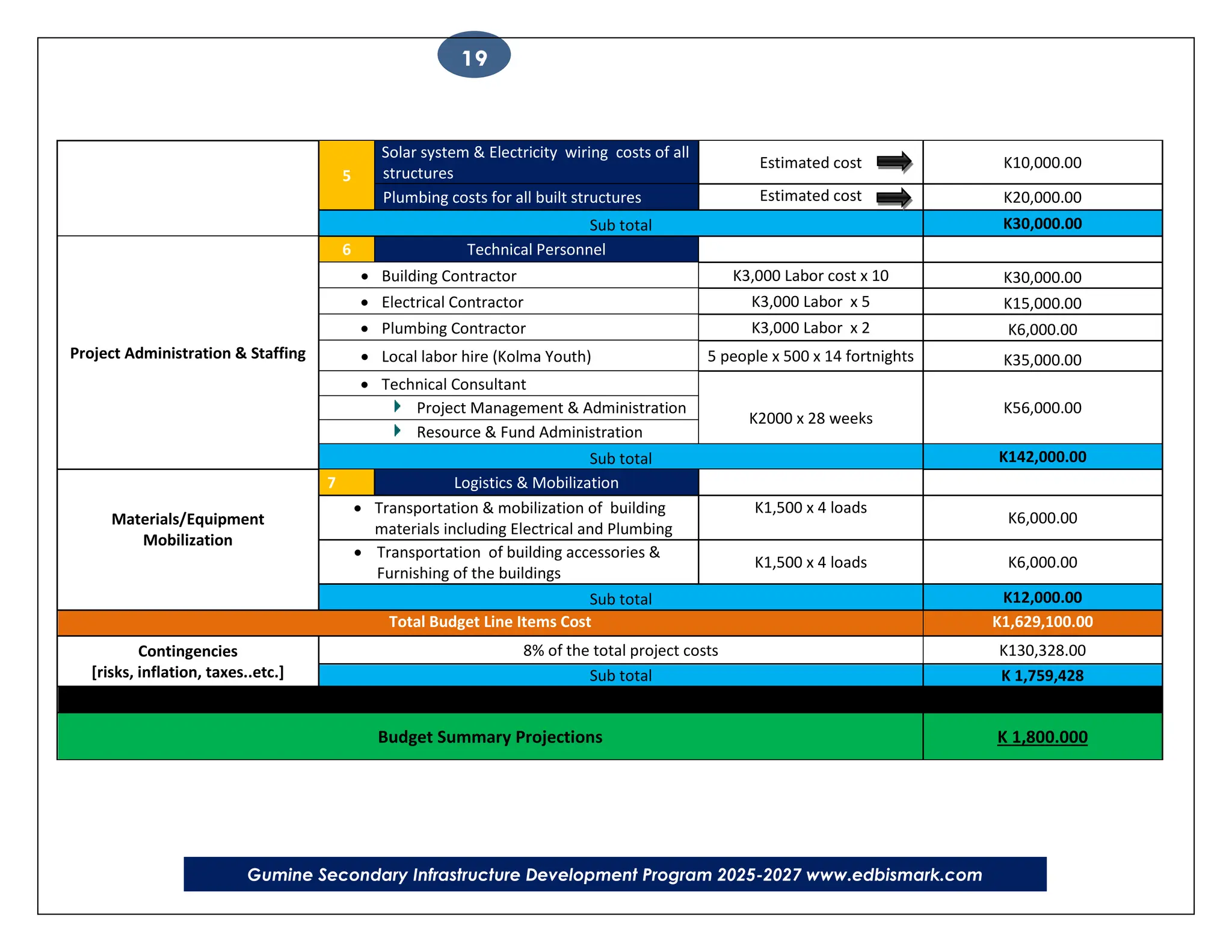 GUMINE SECONDARY Proposal 4 in 1. state of the Art. | PDF