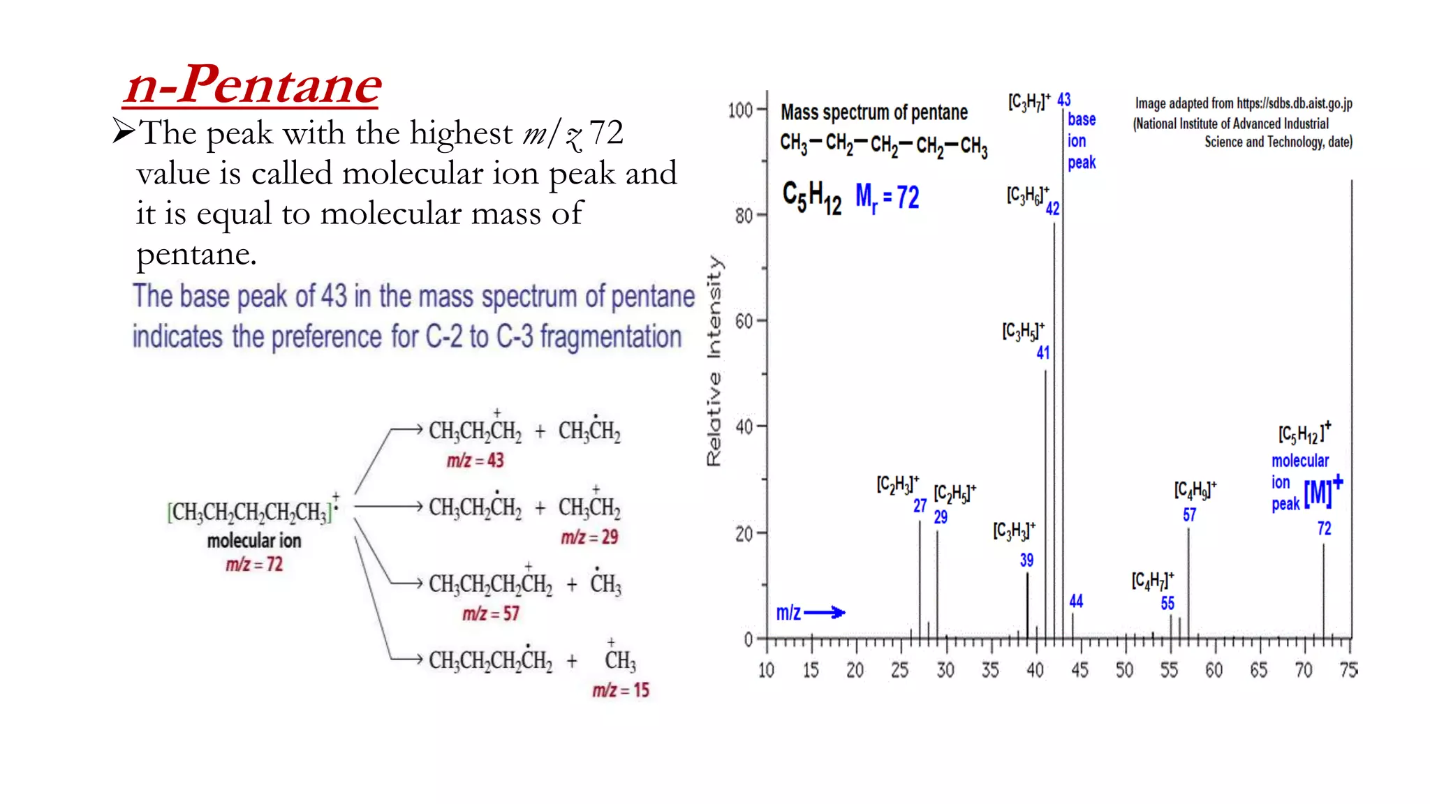 Fragmentation Pattern in Mass Spectra | PPTX