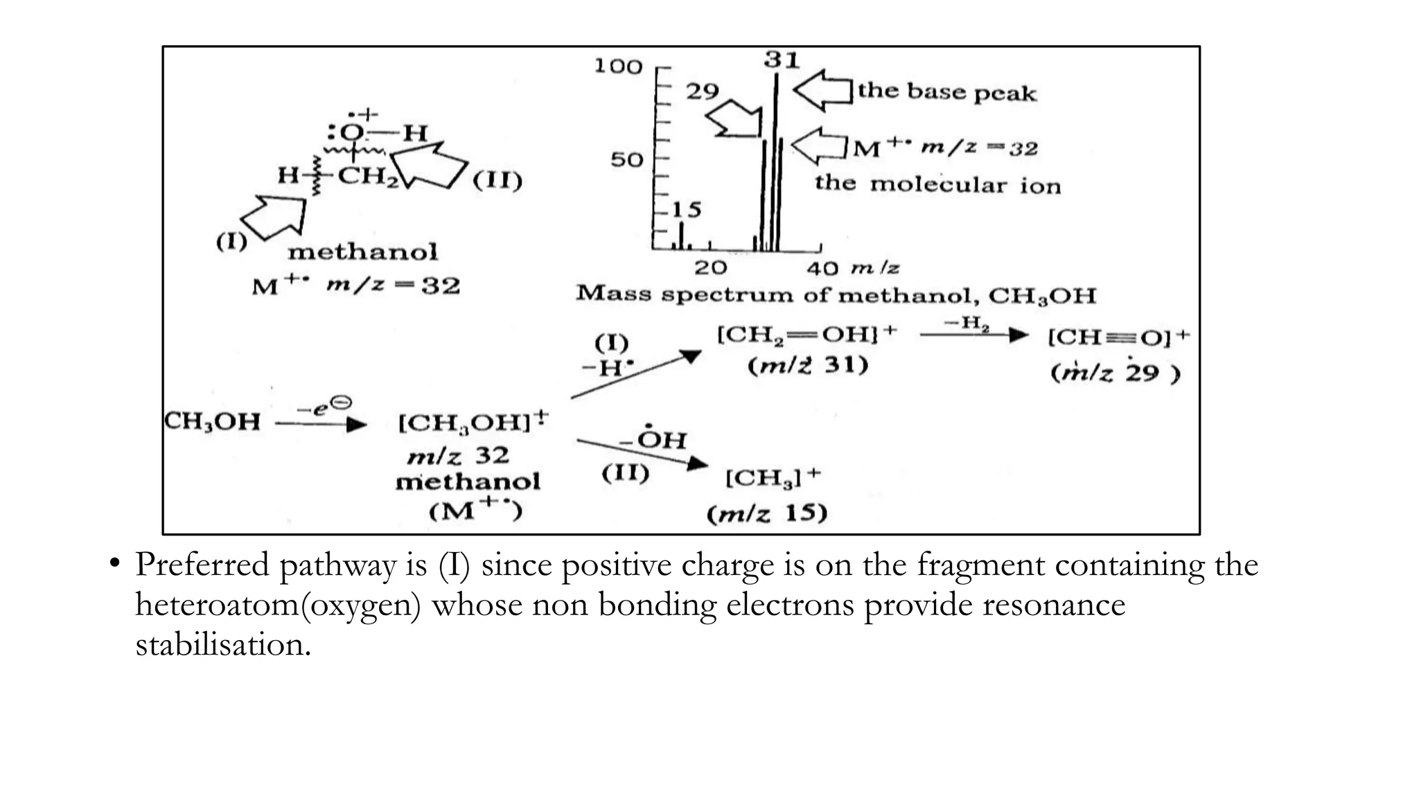 Fragmentation Pattern in Mass Spectra | PPTX