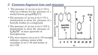Fragmentation Pattern in Mass Spectra | PPTX