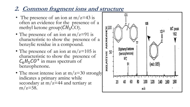 Fragmentation Pattern in Mass Spectra | PPTX