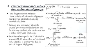 Fragmentation Pattern in Mass Spectra | PPTX