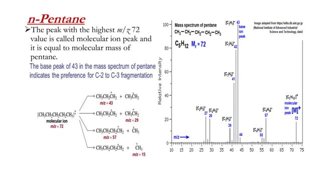 Fragmentation Pattern in Mass Spectra | PPTX
