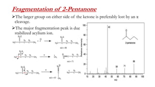 Fragmentation Pattern in Mass Spectra | PPTX