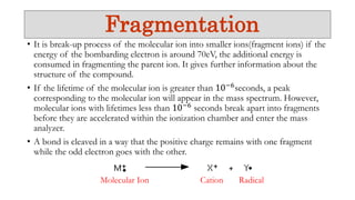 Fragmentation Pattern in Mass Spectra | PPTX