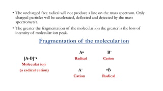 Fragmentation Pattern in Mass Spectra | PPTX