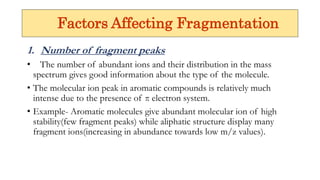 Fragmentation Pattern in Mass Spectra | PPTX