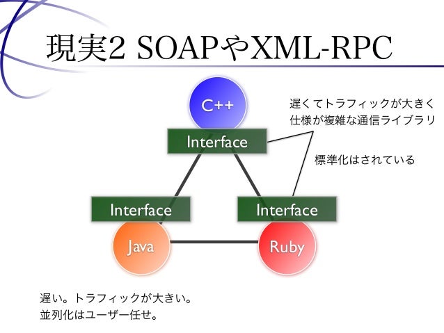 Gumi study7 messagepack