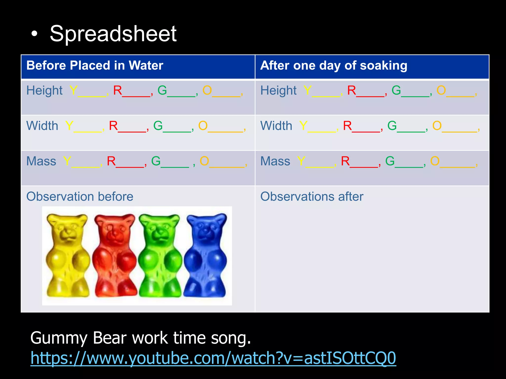 Gummy Bear Osmosis Lab Powerpoint at Andrea Kirkham blog