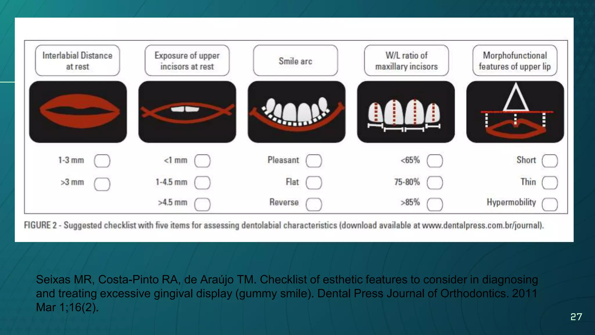 Gummy smile ppt | PPTX